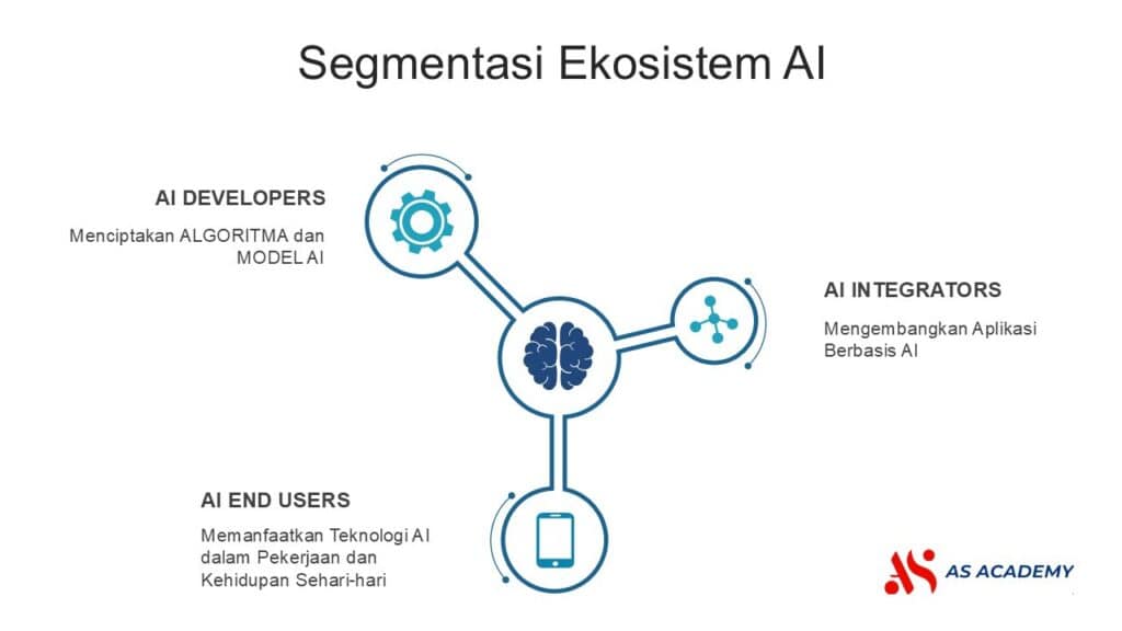 Segmentasi Ekosistem AI - AS Academy